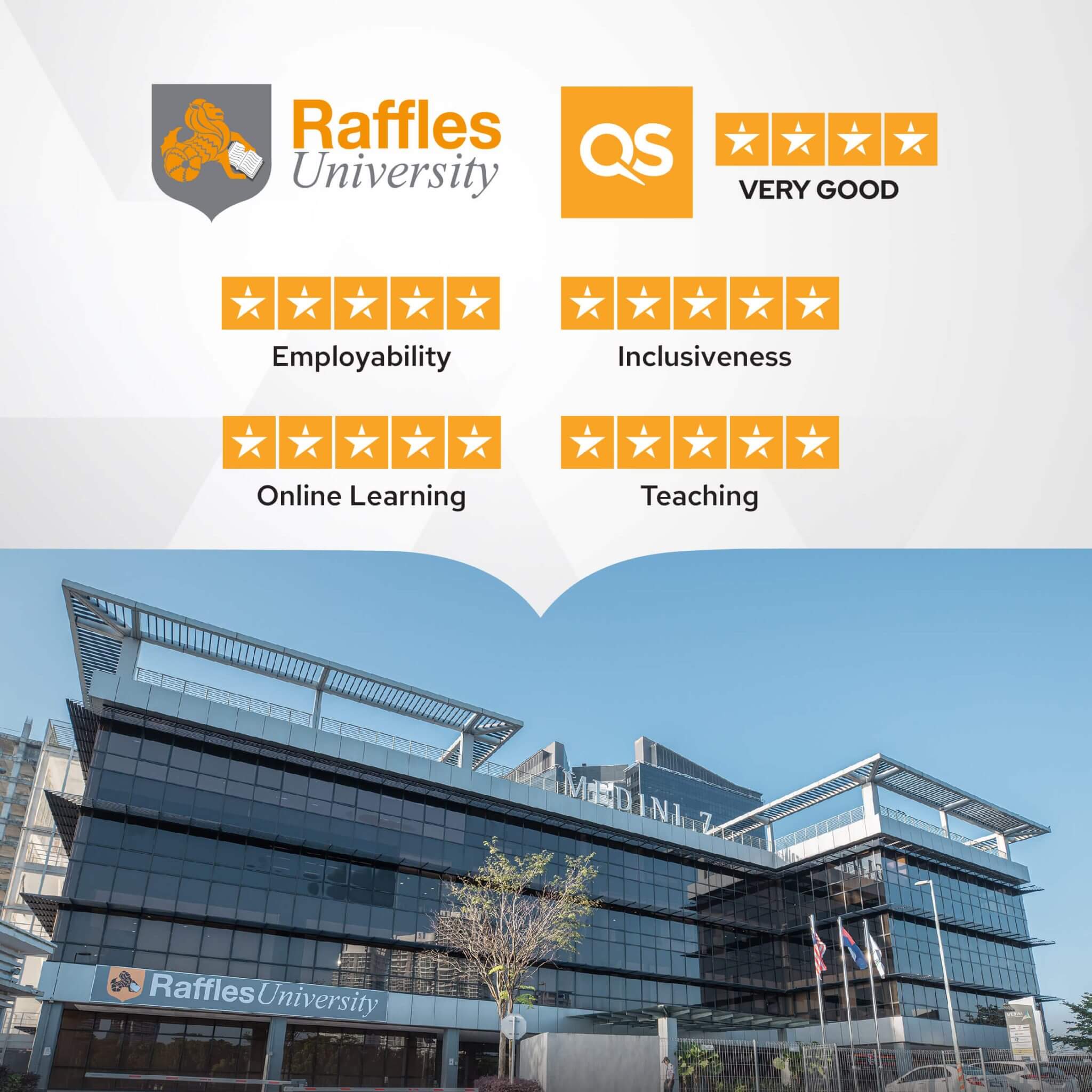 Celebrating 5-star employability at Raffles University - Raffles ... Celebrating 5-star employability at Raffles University - Raffles ...